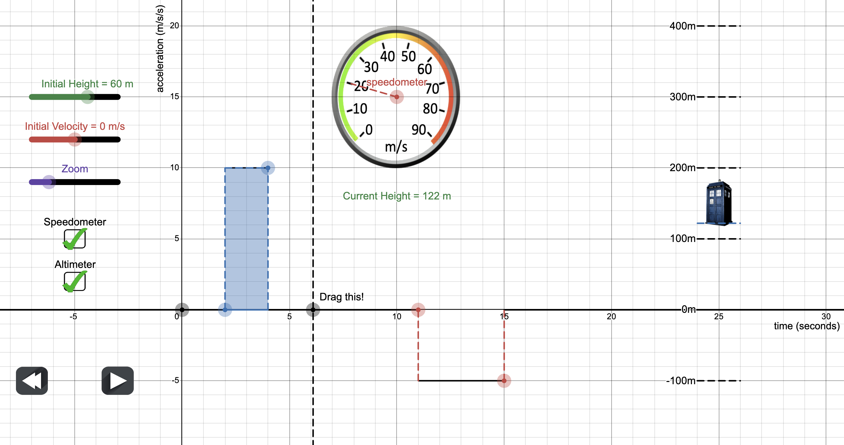 Acceleration vs. Time Graph