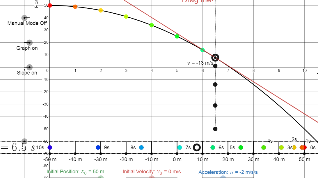 Position Time Graphs